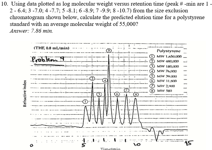 Solved Using data plotted as log molecular weight versus | Chegg.com