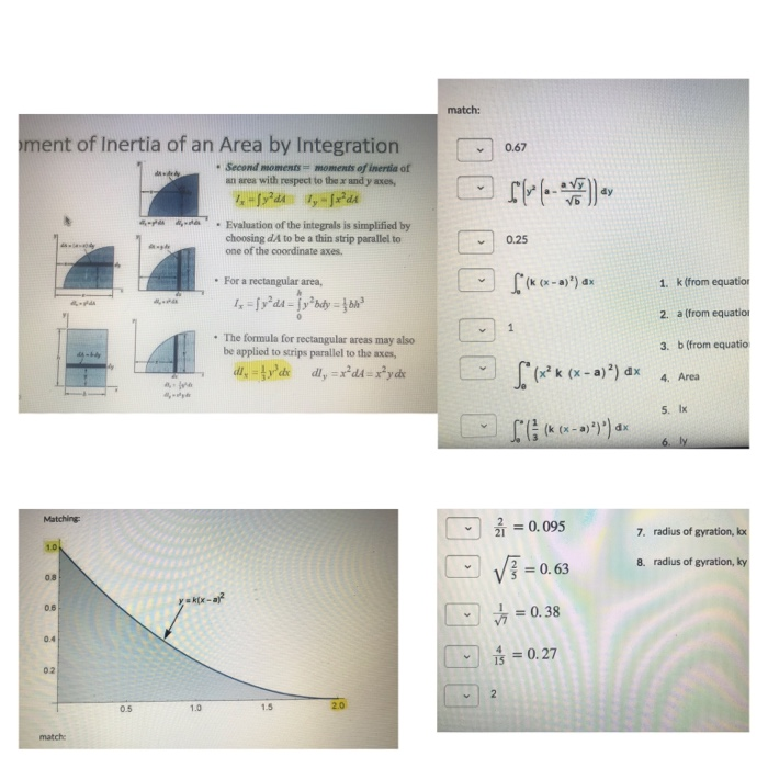 Solved match: 0.67 ment of Inertia of an Area by Integration | Chegg.com