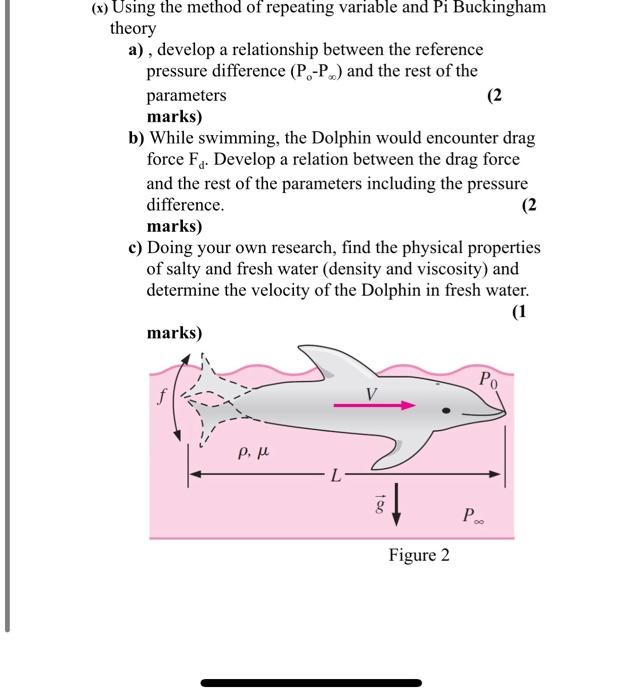 Solved (x) Using the method of repeating variable and Pi | Chegg.com