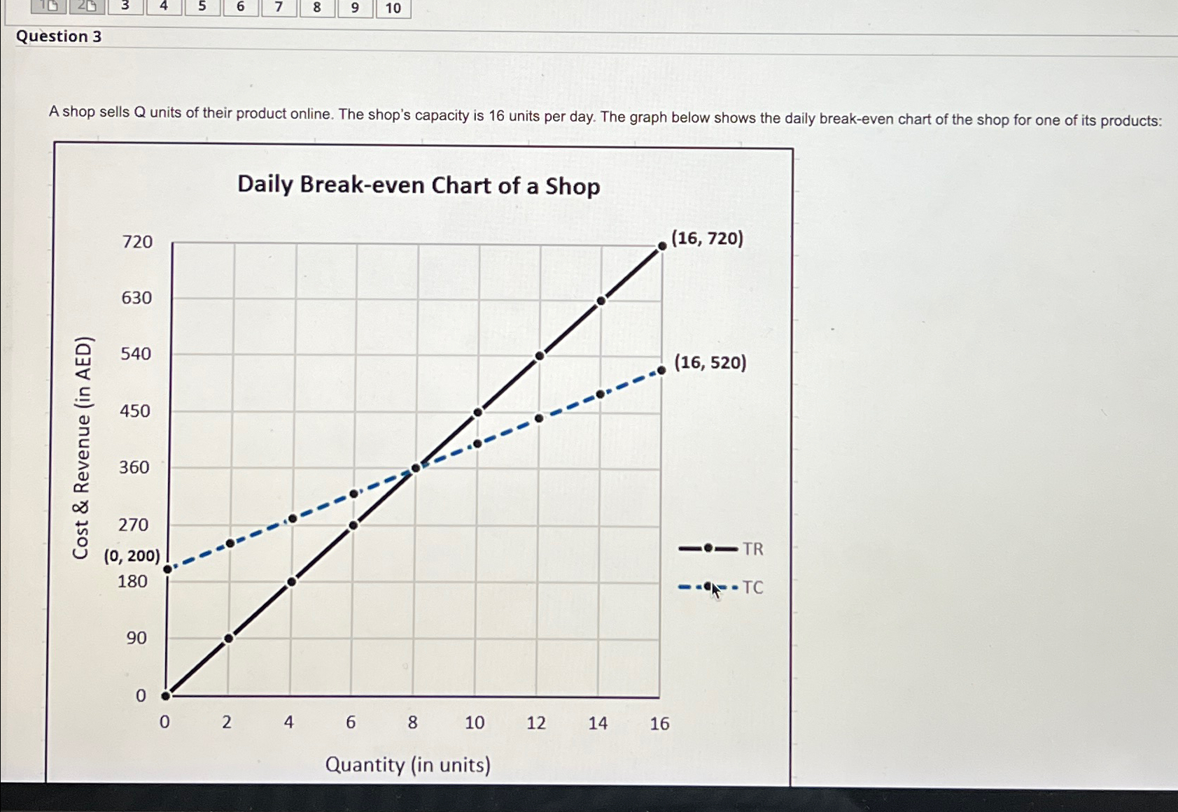 Solved Question 3A shop sells Q units of their product | Chegg.com