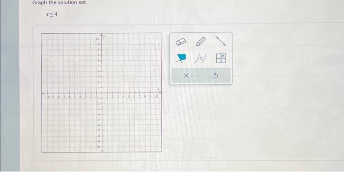 Solved Graph the solution set. x≤4 | Chegg.com