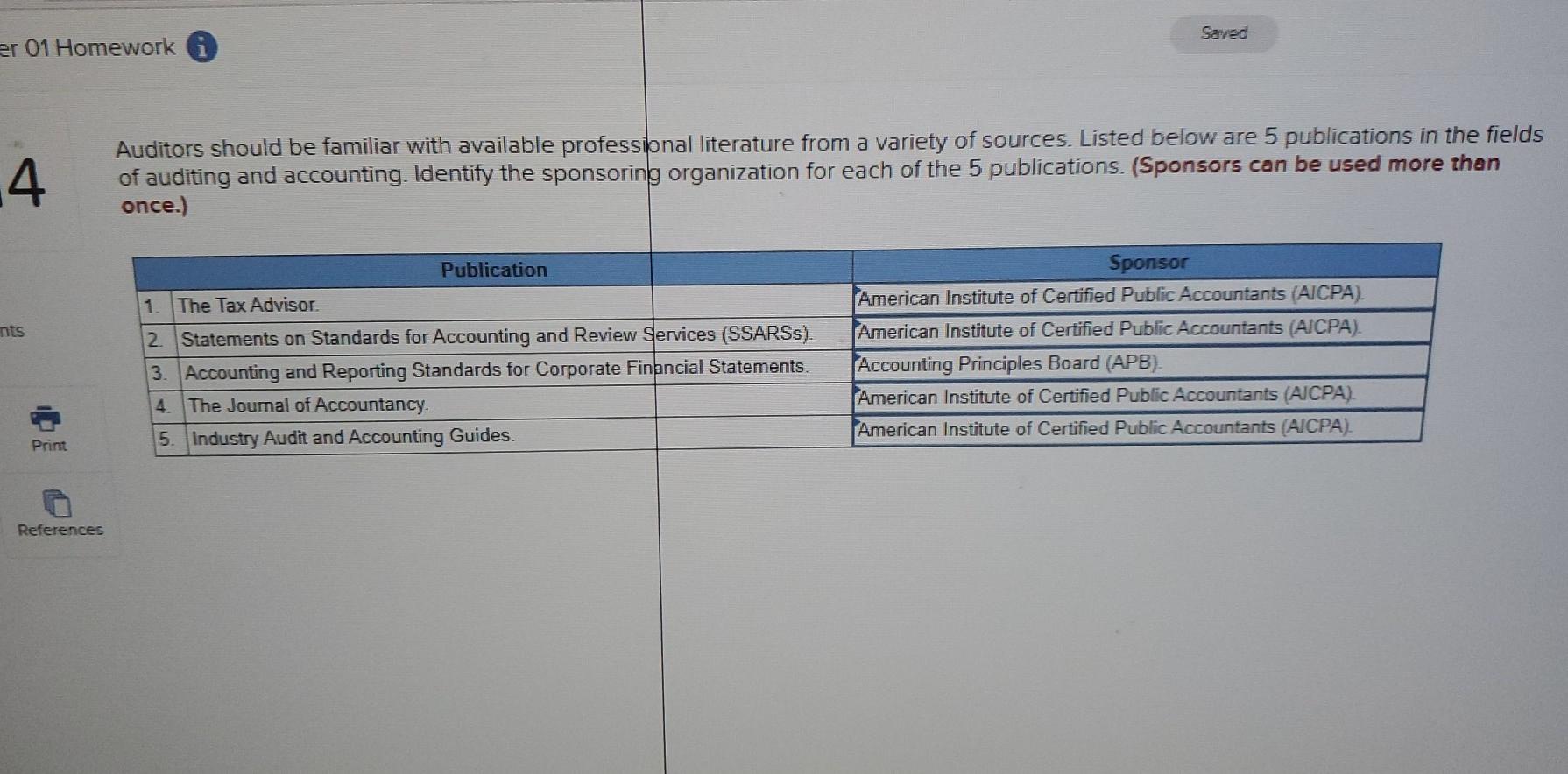 Solved Saved er 01 Homework i 4 Auditors should be familiar | Chegg.com