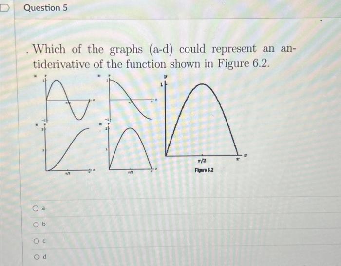 Solved Question 5 Which of the graphs (a-d) could represent | Chegg.com