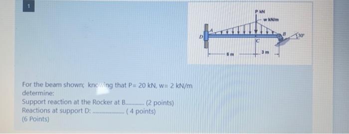 Solved PKN w kNm 130 IC 3 m For the beam shown: knowing that | Chegg.com