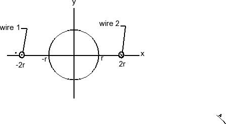 Solved Two wires, parallel to a z-axis and a distance 4r | Chegg.com