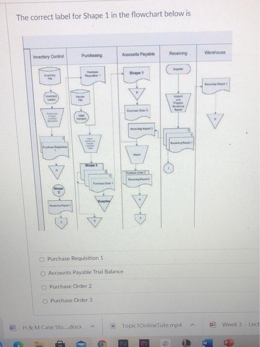 Solved The correct label for Shape 1 in the flowchart below | Chegg.com