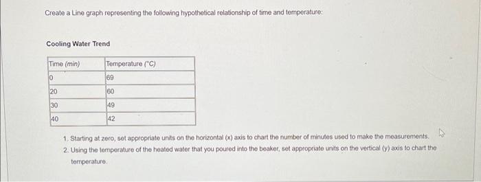 Solved Create a Line graph representing the following | Chegg.com
