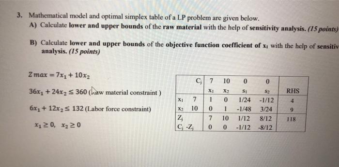 Solved 3. Mathematical model and optimal simplex table of a | Chegg.com