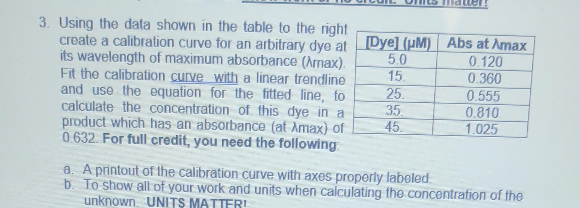 Solved 3. Using the data shown in the table to the right | Chegg.com