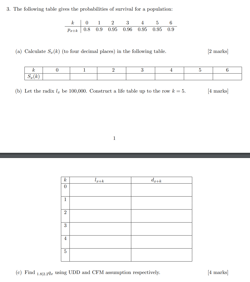 Solved The following table gives the probabilities of | Chegg.com