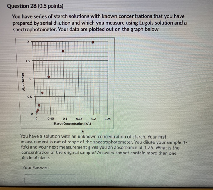 Solved Question 26 (0.5 points) You have series of starch | Chegg.com