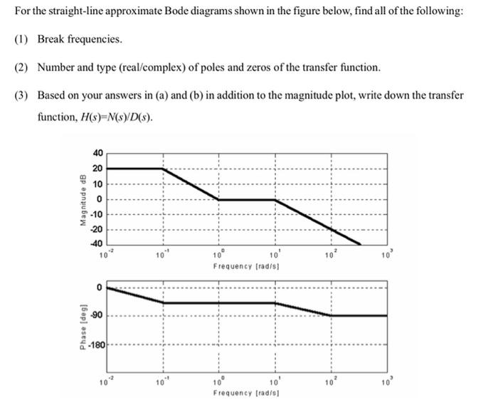 Solved For the straight-line approximate Bode diagrams shown | Chegg.com