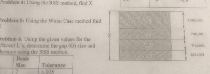 Problem 4: Using the RSS method, find X Problem 5: | Chegg.com