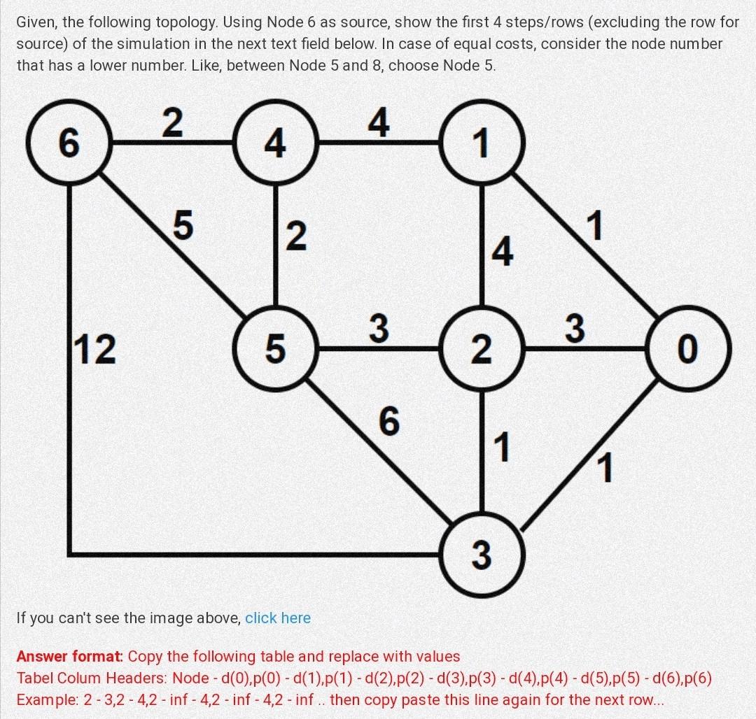 Solved Given, the following topology. Using Node 6 as | Chegg.com