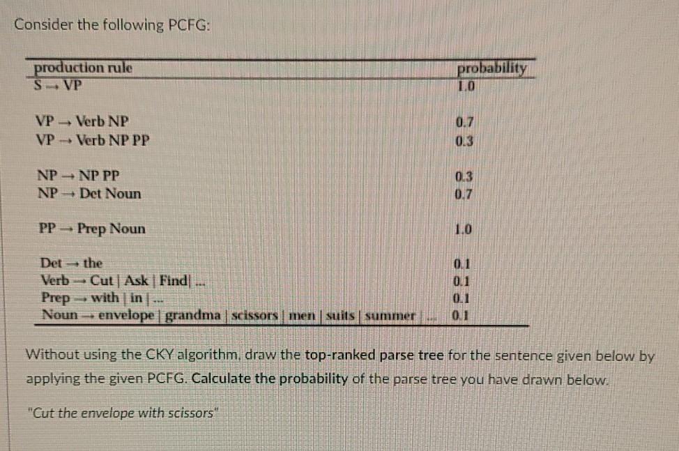 Solved Consider the following PCFG: production rule SVP | Chegg.com