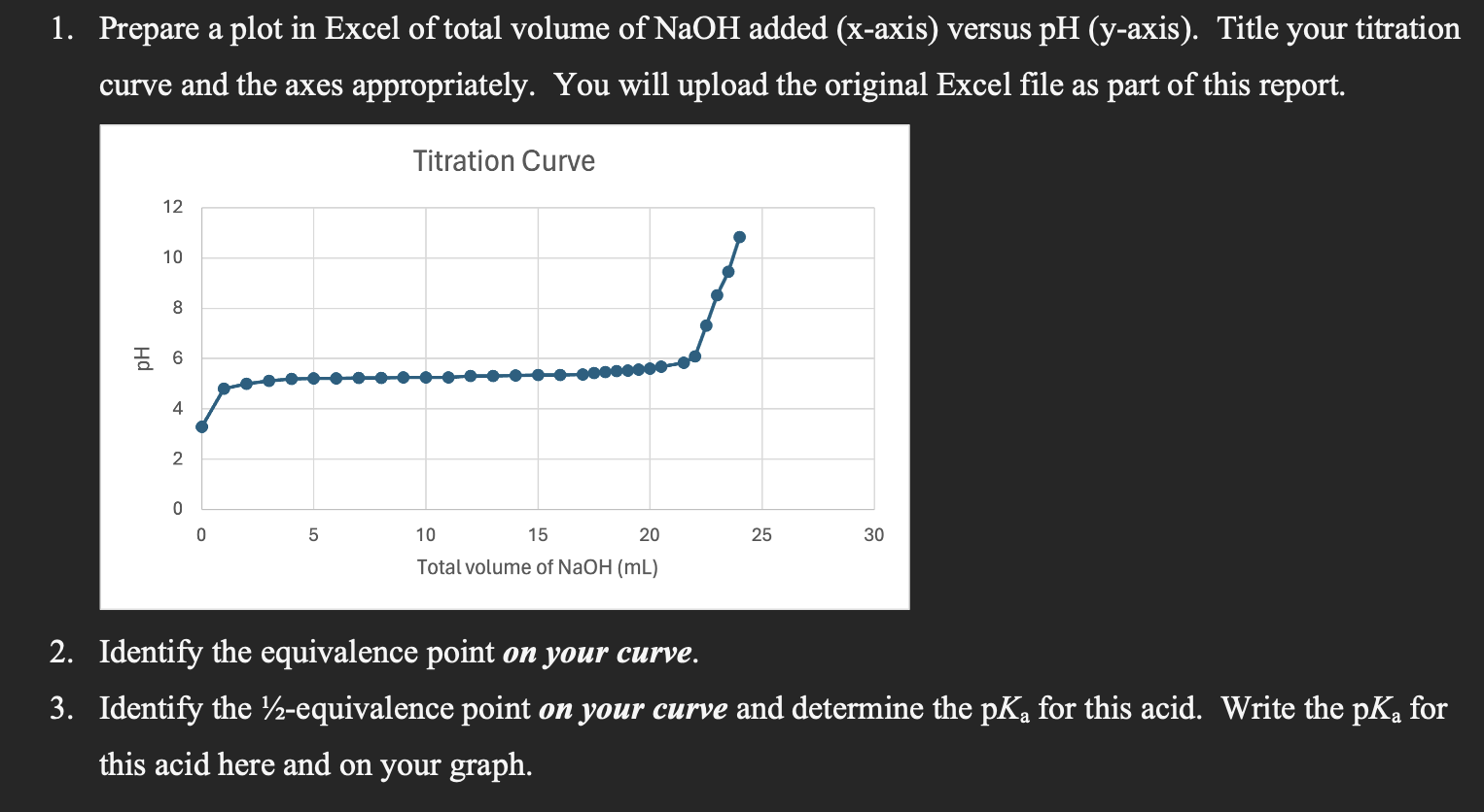 2. ﻿Identify the equivalence point on your curve. 3. | Chegg.com