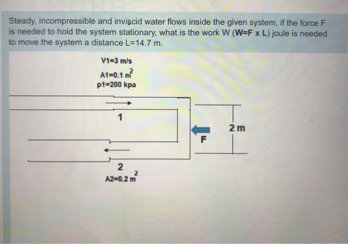 Solved Steady incompressible and invid water flows inside | Chegg.com
