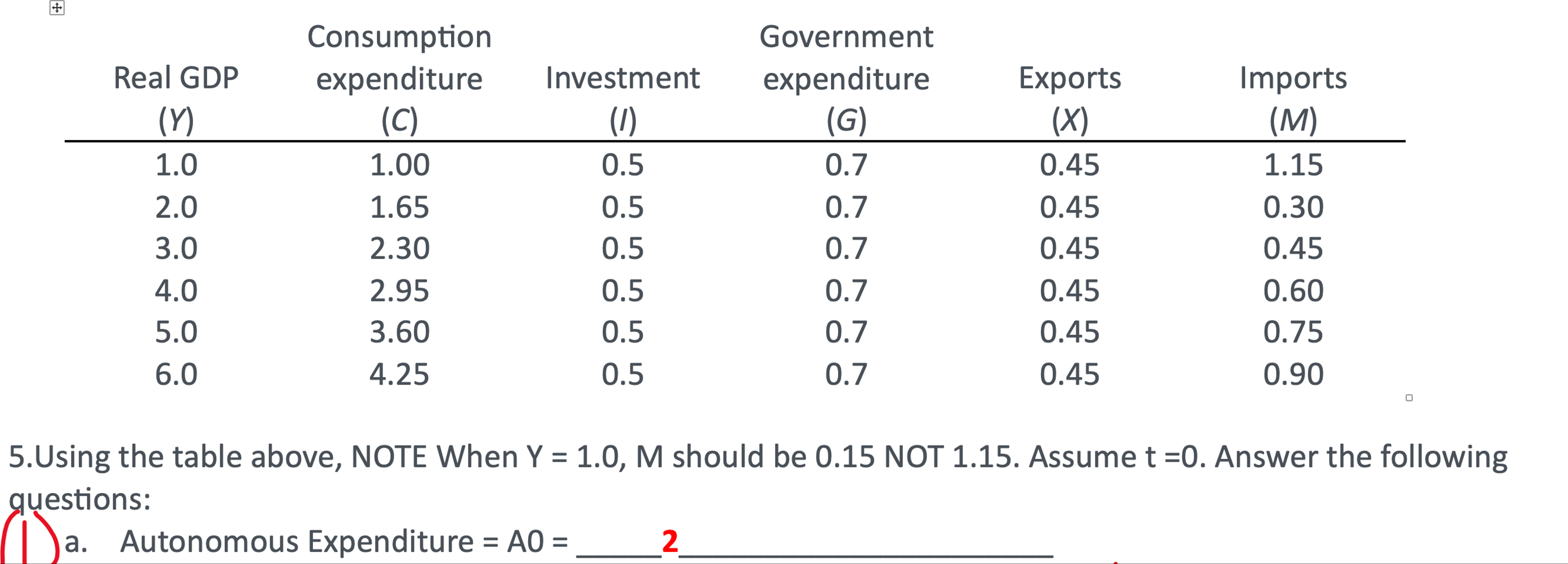 Solved 5.Using the table above, NOTE When Y=1.0,M ﻿should be | Chegg.com