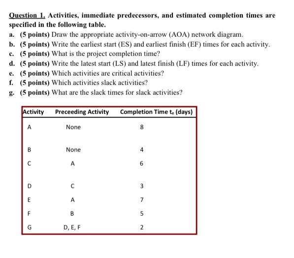 Solved Question 1. Activities, immediate predecessors, and | Chegg.com