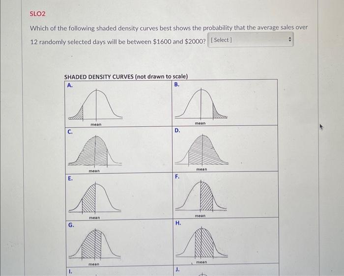 Solved Which of the following shaded density curves best | Chegg.com