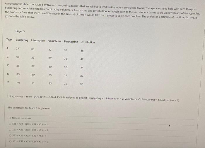 Solved A professor has been contacted by five not-for-profit | Chegg.com