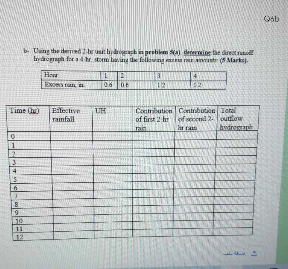 Solved 2- Using the total direct runoff hydrograph given in | Chegg.com