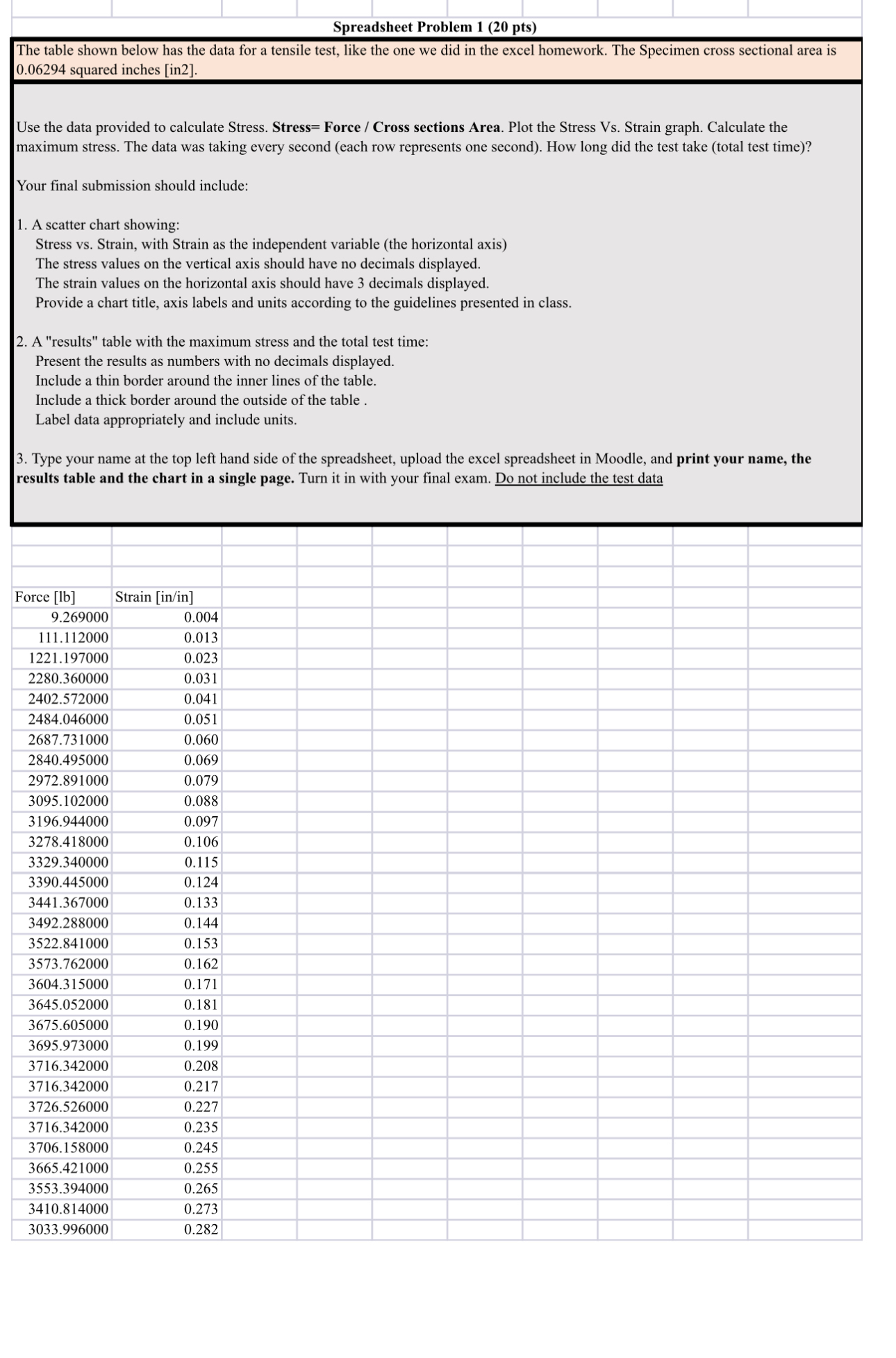 Solved Spreadsheet Problem 1 (20 ﻿pts)The table shown below | Chegg.com
