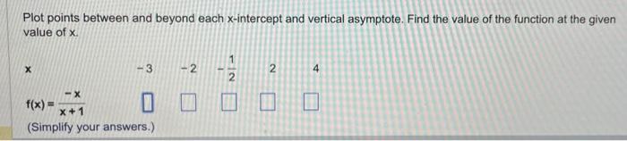 Solved Plot points between and beyond each x-intercept and | Chegg.com