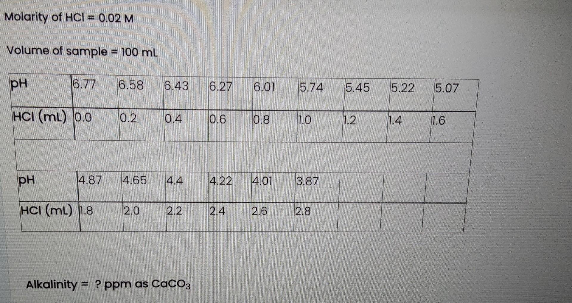 Solved Molarity of HCl=0.02M Volume of sample =100 mL | Chegg.com