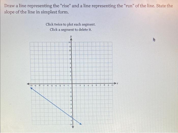 Solved Draw a line representing the "rise" and a line | Chegg.com