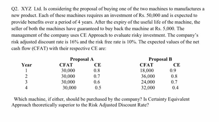 Solved Q2. XYZ Ltd. Is considering the proposal of buying | Chegg.com