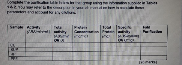 Solved Complete the purification table below for that group | Chegg.com