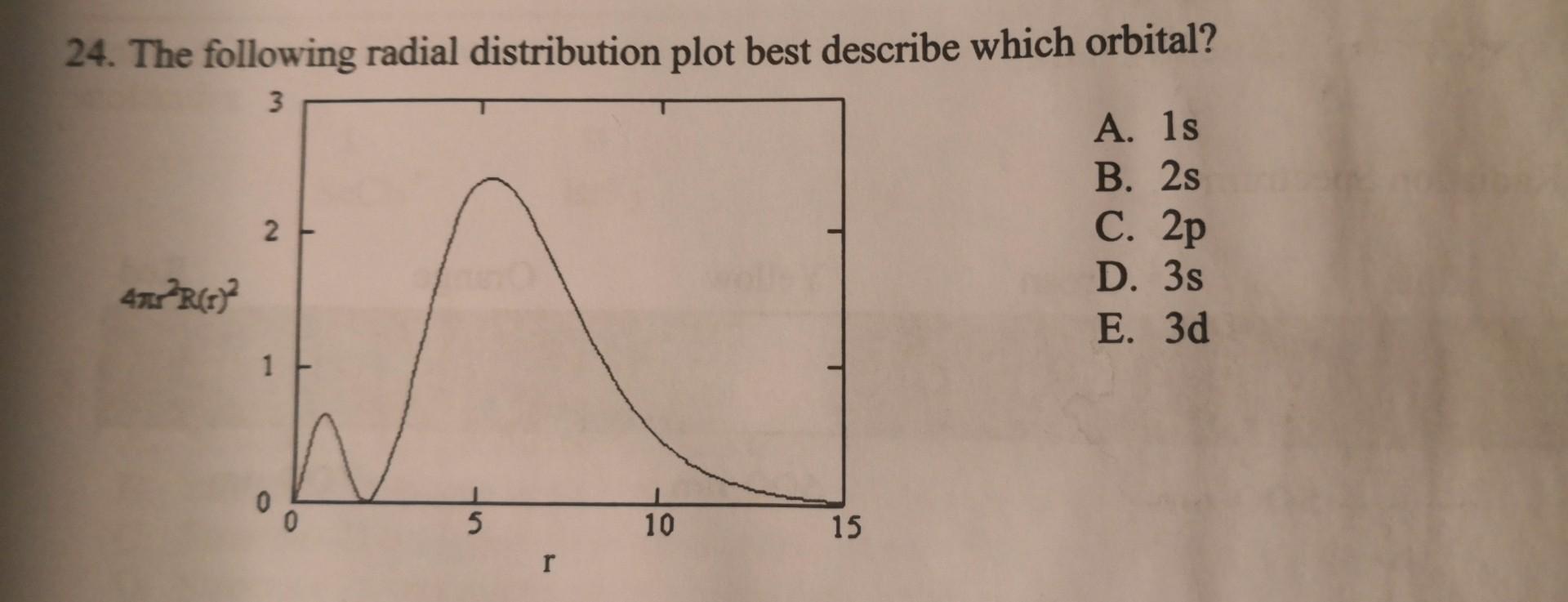 Solved 24. The following radial distribution plot best | Chegg.com