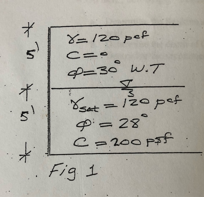 Solved Compute the passive lateral pressure and force and | Chegg.com
