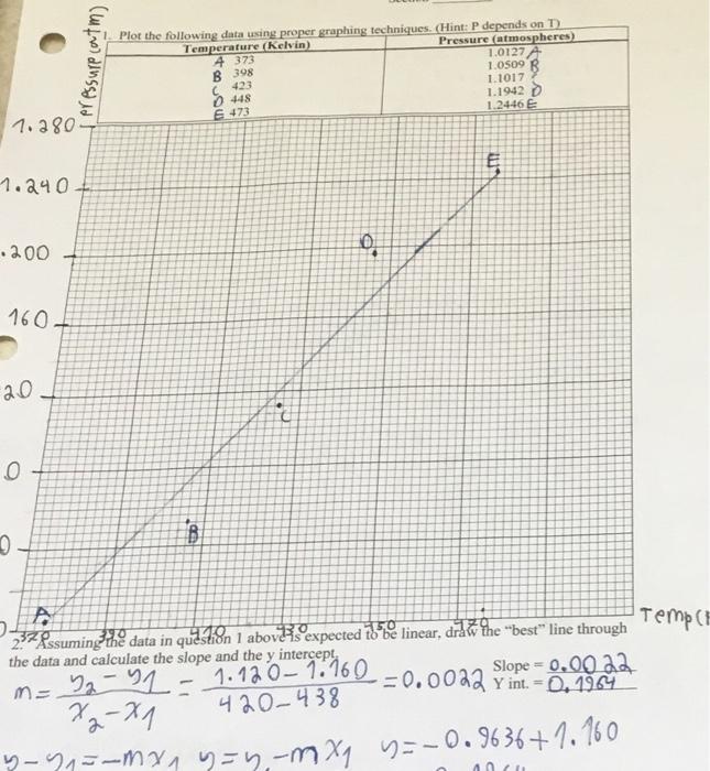 pressure coutm) Plot the following data using proper | Chegg.com