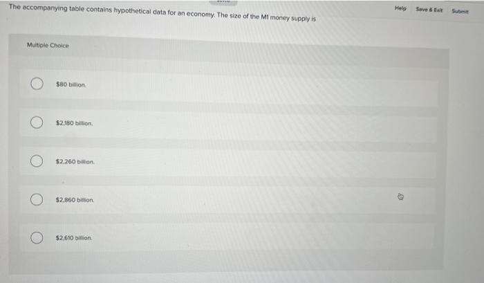 Solved The accompanying table contains hypothetical data for | Chegg.com Solved The accompanying table contains hypothetical data for | Chegg.com