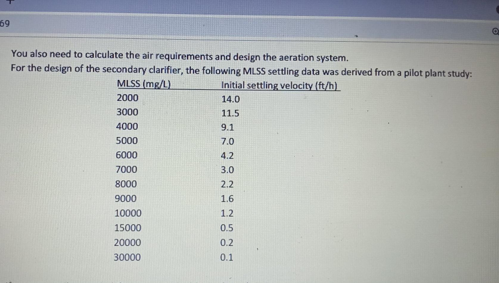 Solved IV. Complete-mix Activated Sludge System Design a | Chegg.com