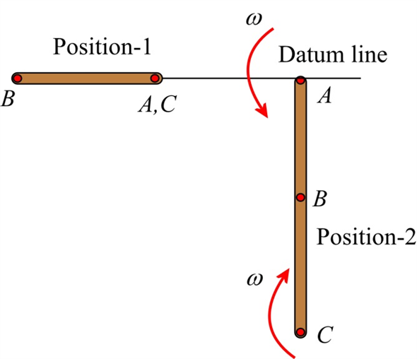 Solved: Chapter 18 Problem 45P Solution | Engineering Mechanics 4th ... Solved: Chapter 18 Problem 45P Solution | Engineering Mechanics 4th ...