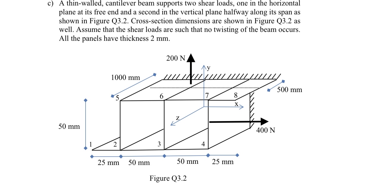 Solved c) ﻿A thin-walled, cantilever beam supports two shear | Chegg.com