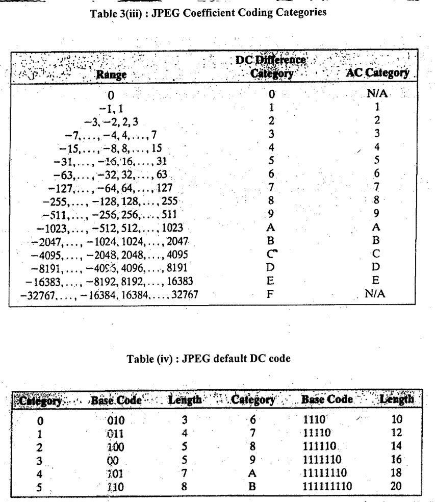 3. (a) Given the normalization matrix in figure 3(1), | Chegg.com