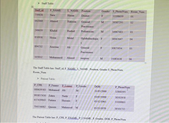 Solved Hospital Table. The Hospital Table has: hospital_id, | Chegg.com