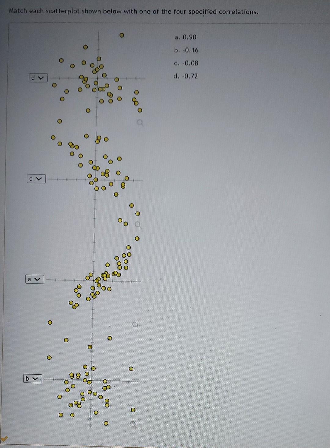 Solved Match each scatterplot shown below with one of the | Chegg.com