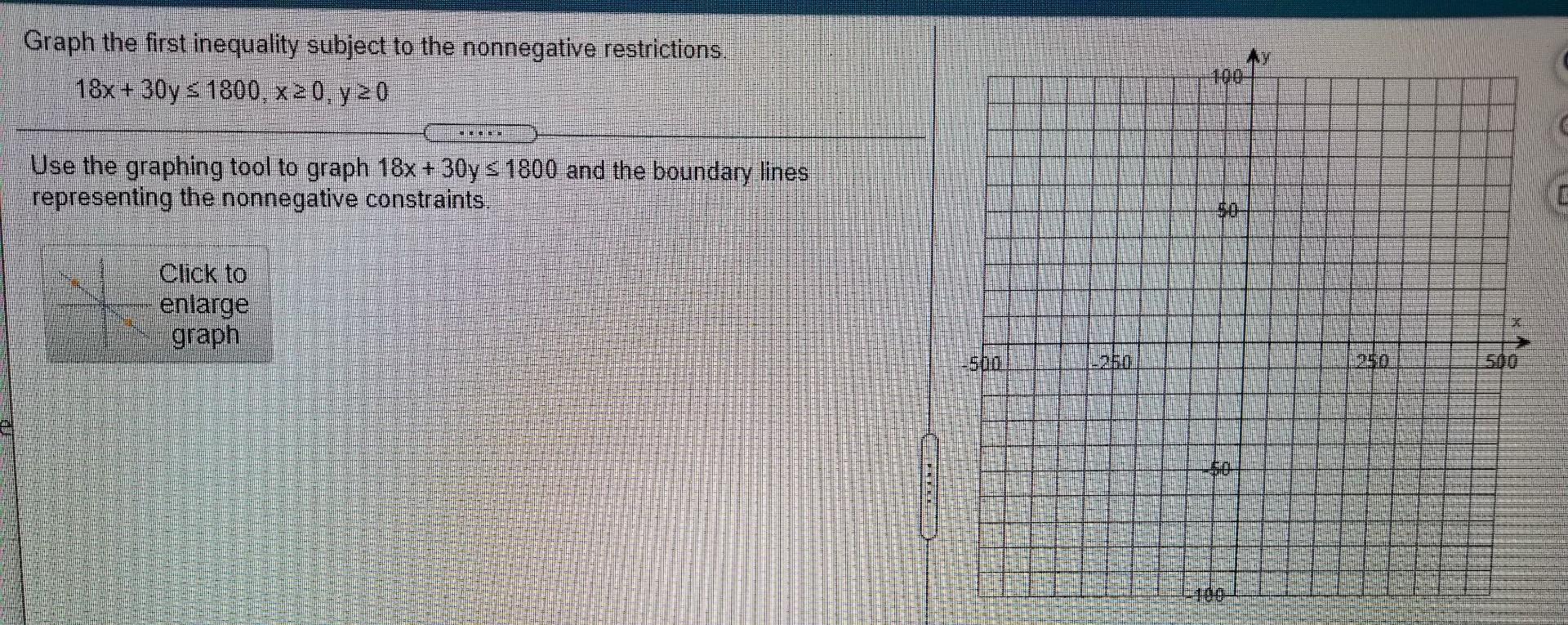 Solved Graph the first inequality subject to the nonnegative | Chegg.com