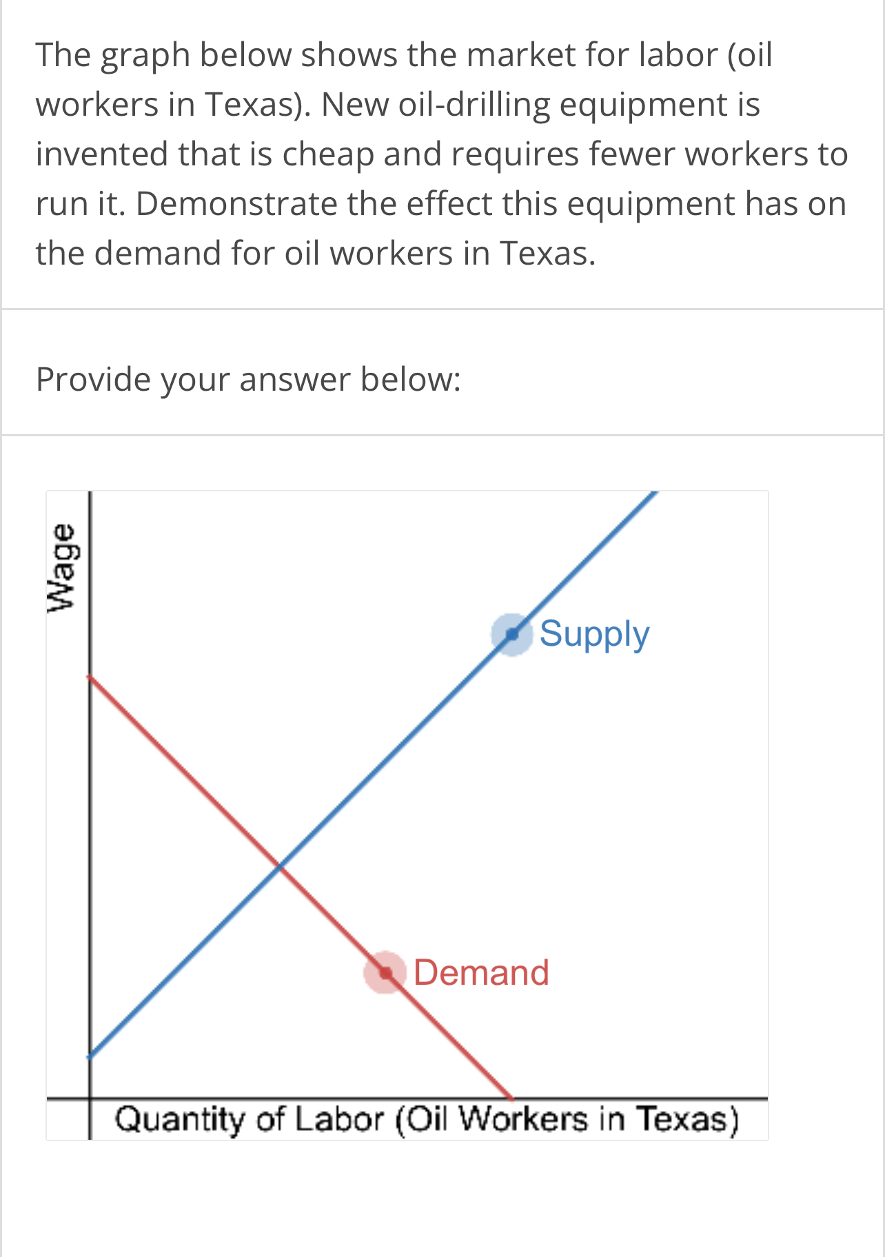 Solved The graph below shows the market for labor (oil | Chegg.com