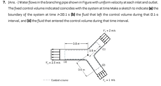 Solved 7. (Ans.-) Water flows in the branching pipe shown in | Chegg.com