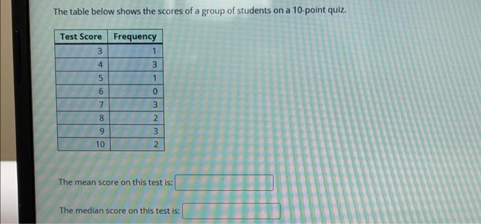 Solved The table below shows the scores of a group of | Chegg.com