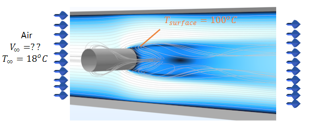 Consider flow over the cylinder shown below:In the | Chegg.com