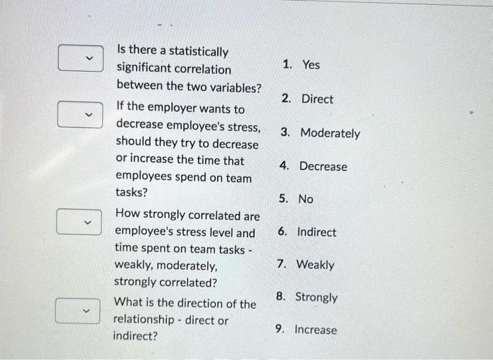 Solved A researcher conducted a correlation analysis to | Chegg.com