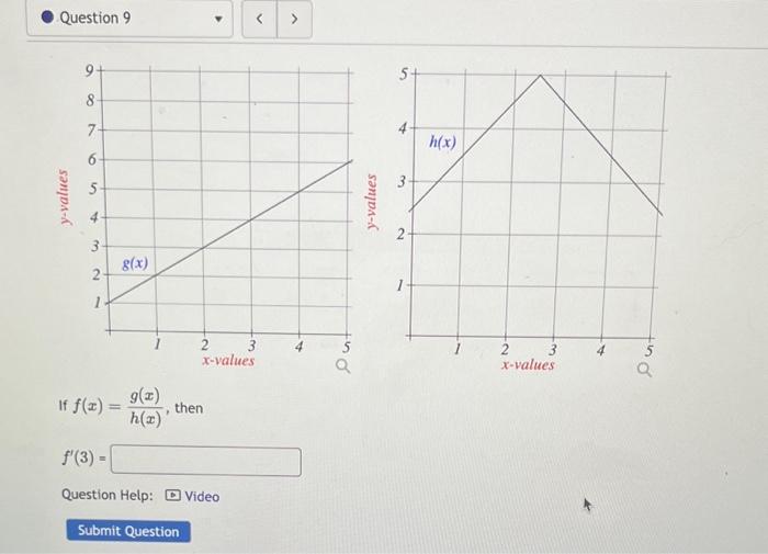 Solved f(x)=h(x)g(x) | Chegg.com