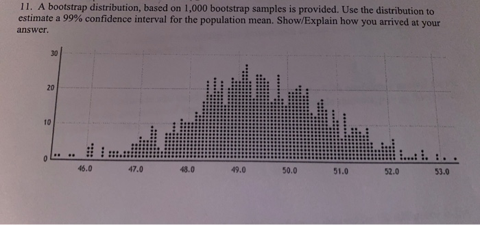 Solved 11. A bootstrap distribution, based on 1,000 | Chegg.com